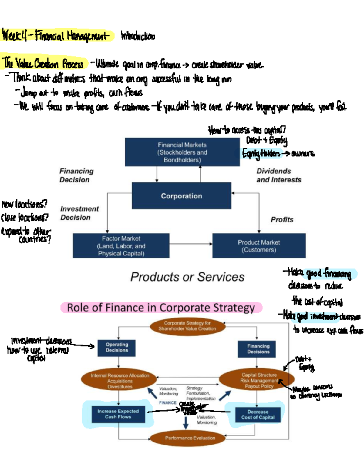 Finance 101: Week 4 - Financial Management & Value Creation Process ...