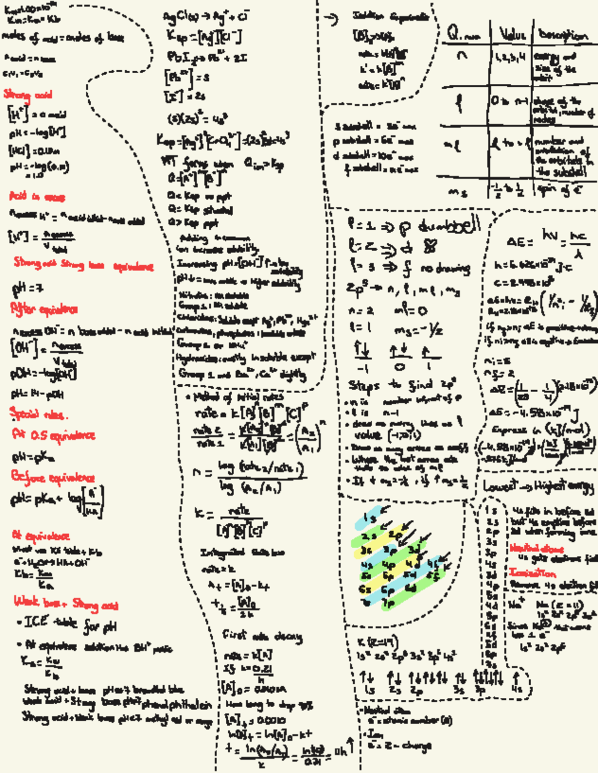 Chem 1514: Isolation Experiments & Acid-Base Equivalence Notes - Studocu