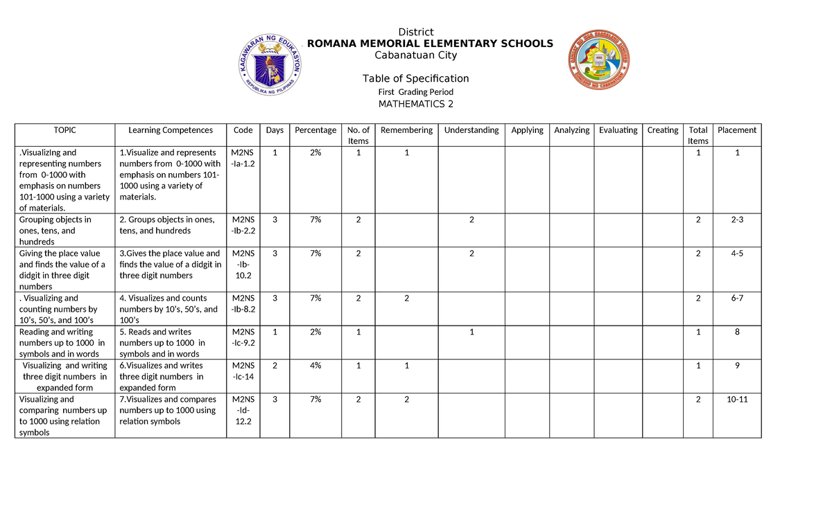 Mathematics 2: First Grading Period Topics and Quarterly Test - Studocu