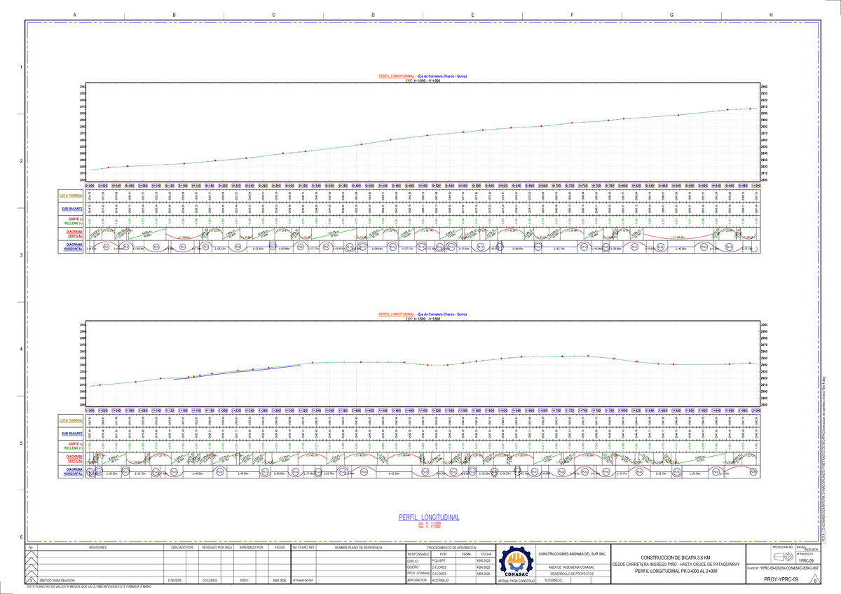 YPRC-09-03-DW- Conasac-830-C-007 - Perfil Longitudinal de Carretera ...