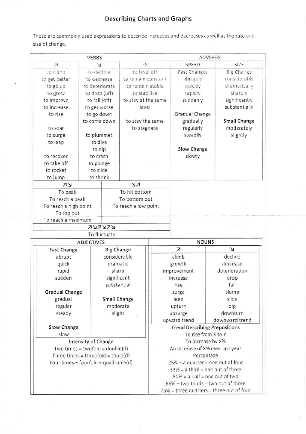 Describing Charts and Graphs Vocabulary for Analysis - Studocu