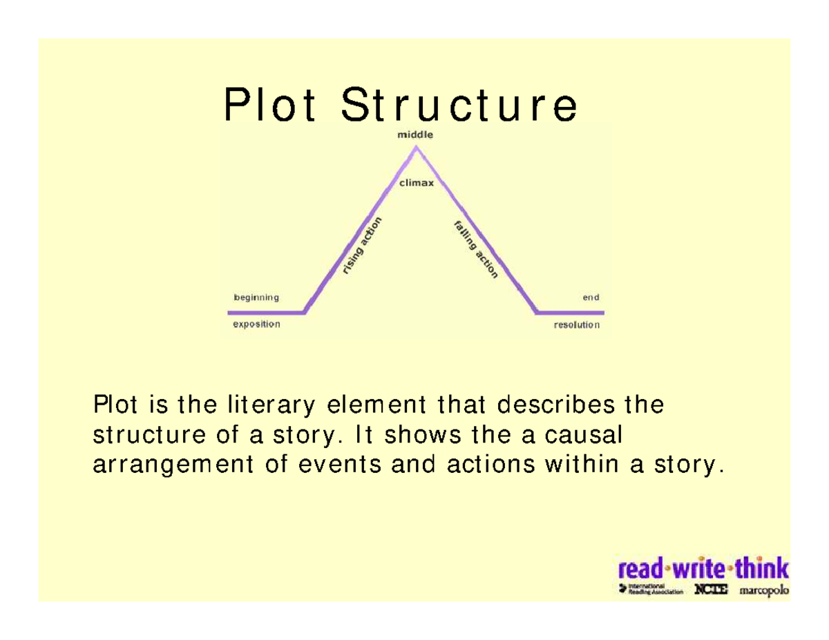 Analyzing Plot Structure: Freytag's Pyramid Breakdown - Studocu