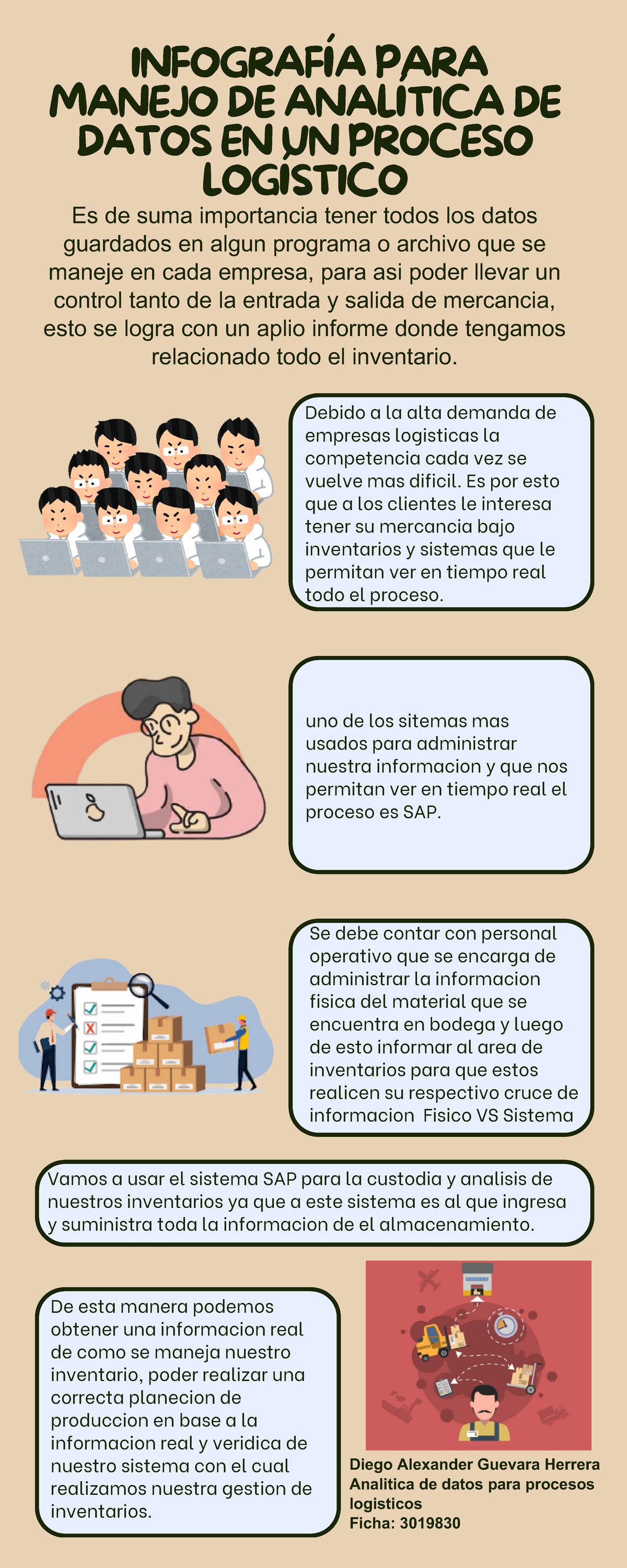 Infografía sobre Analítica de Datos en Logística AA2-EV01 - Studocu