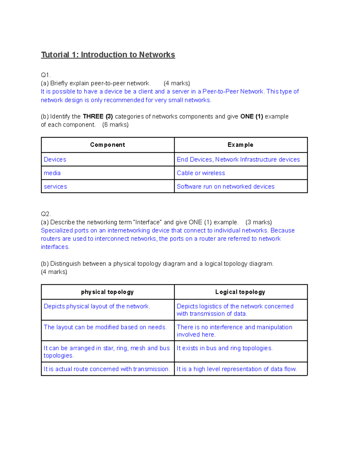 AACS2034 Fundamentals of Computer Network - Tutorial 1: Introduction to Networks Q1. (a) Briefly ...