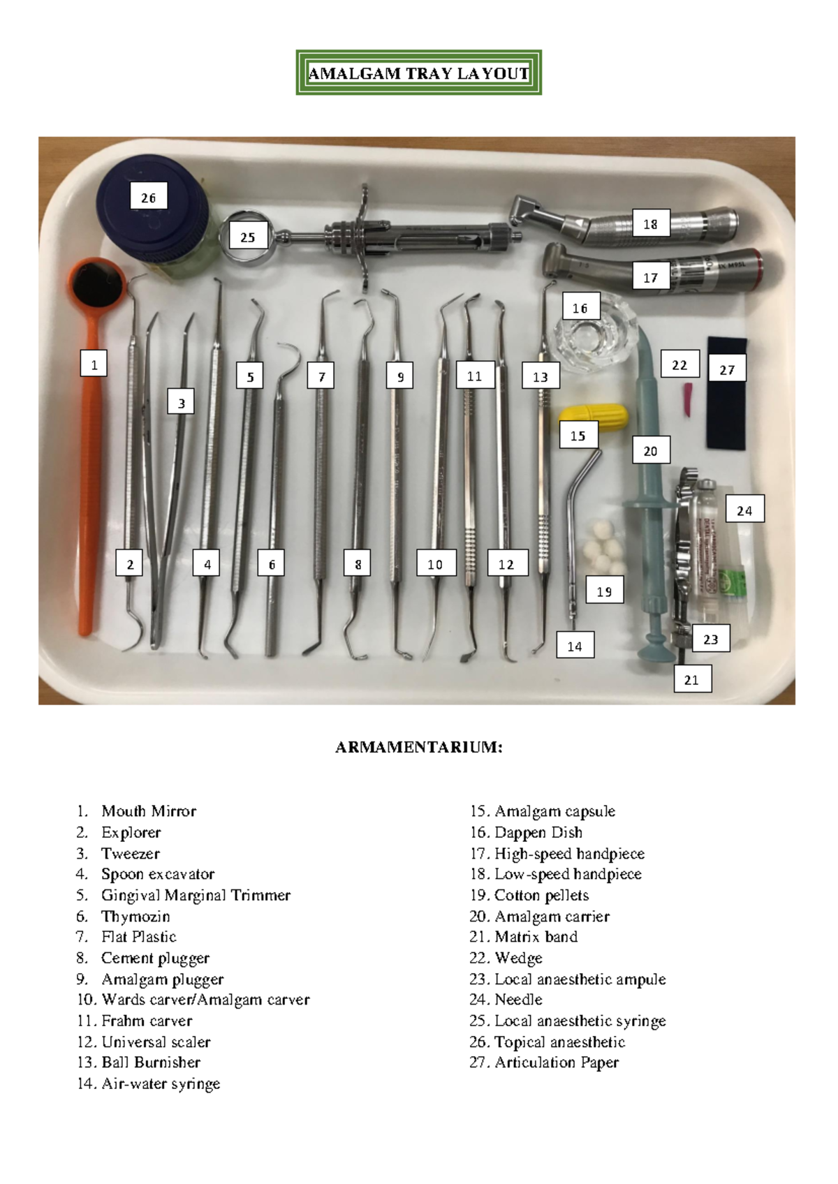 Amalgam Tray Layout Guide for Dental Procedures - Studocu