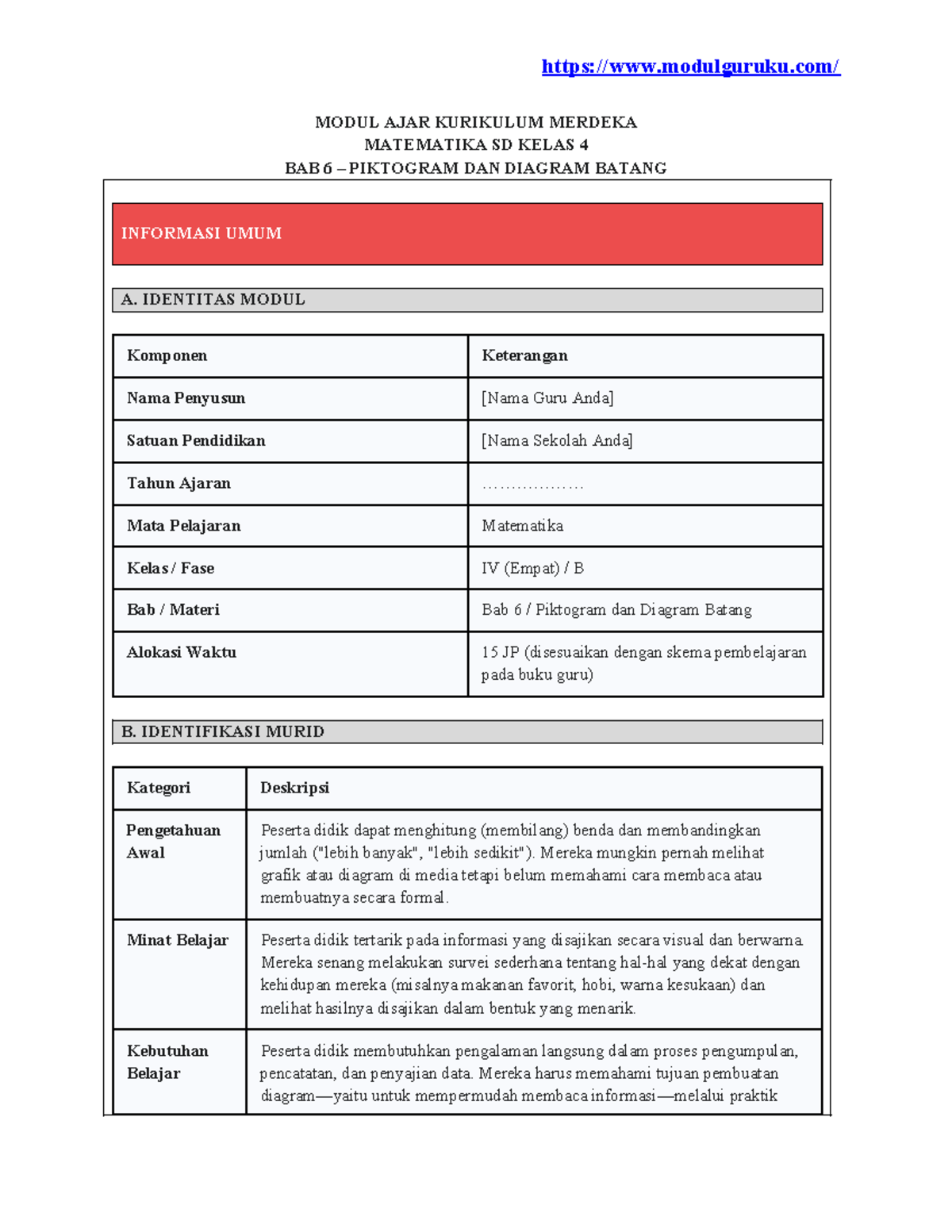 Modul Ajar Matematika SD Kelas 4: Bab 6 Piktogram & Diagram Batang ...
