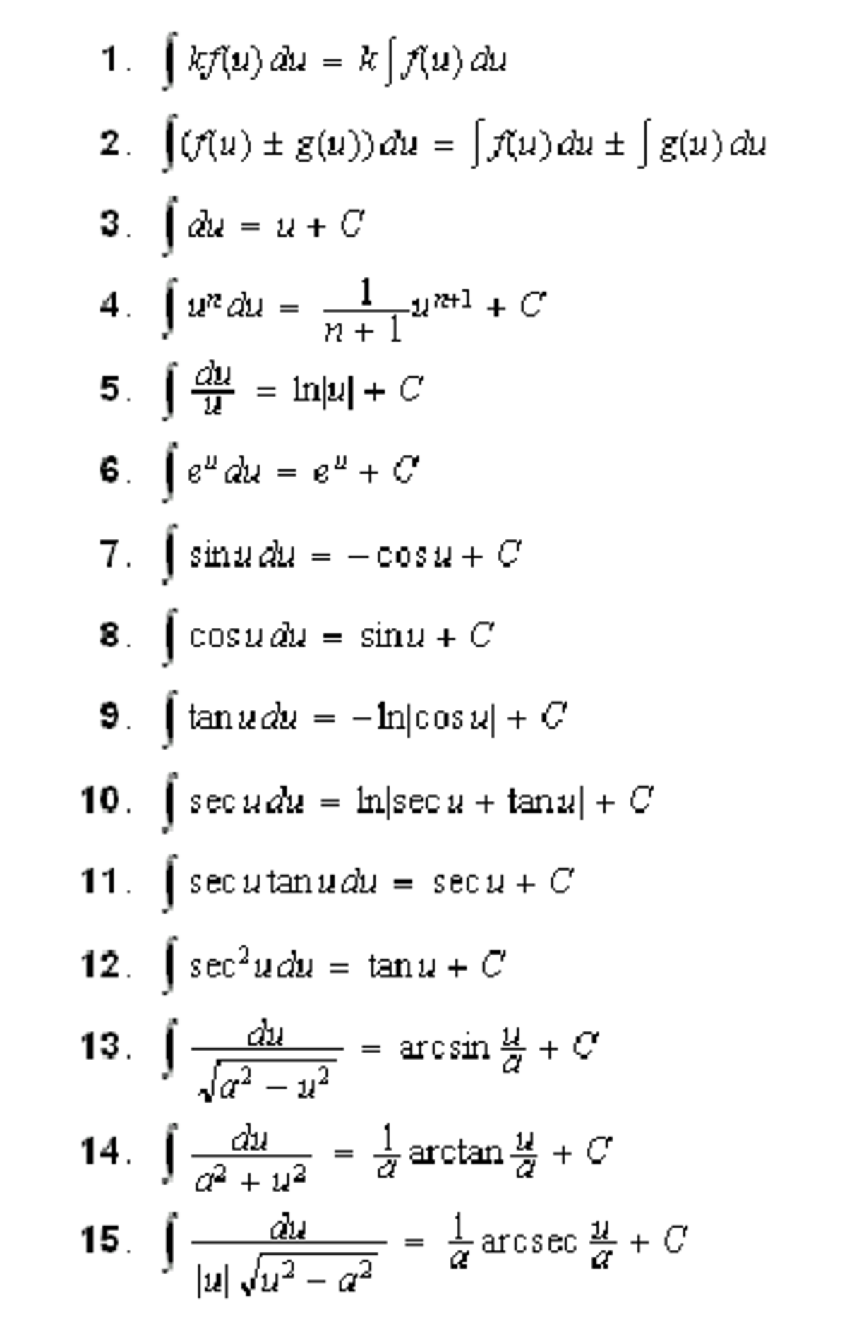 Calculus I: Key Integration Formulas and Techniques - Studocu