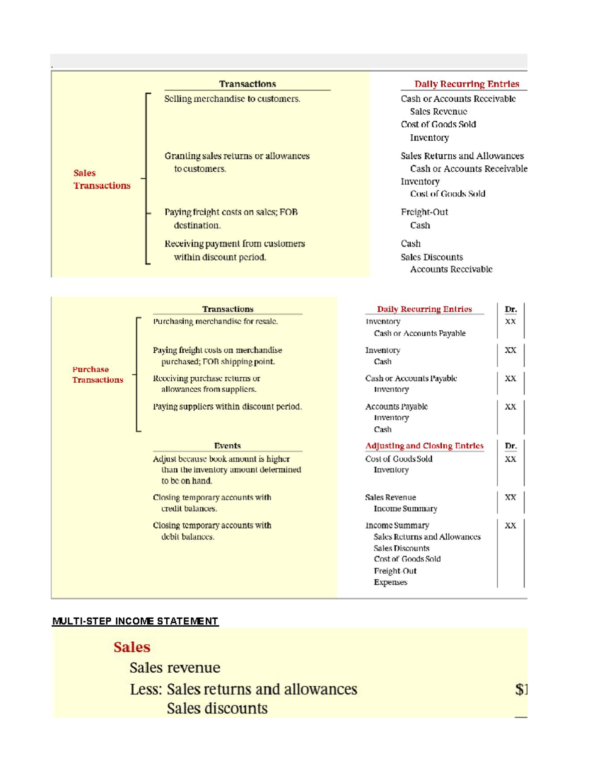 Chapter 05: Managerial Accounting - Multi-Step Income Statement Notes ...
