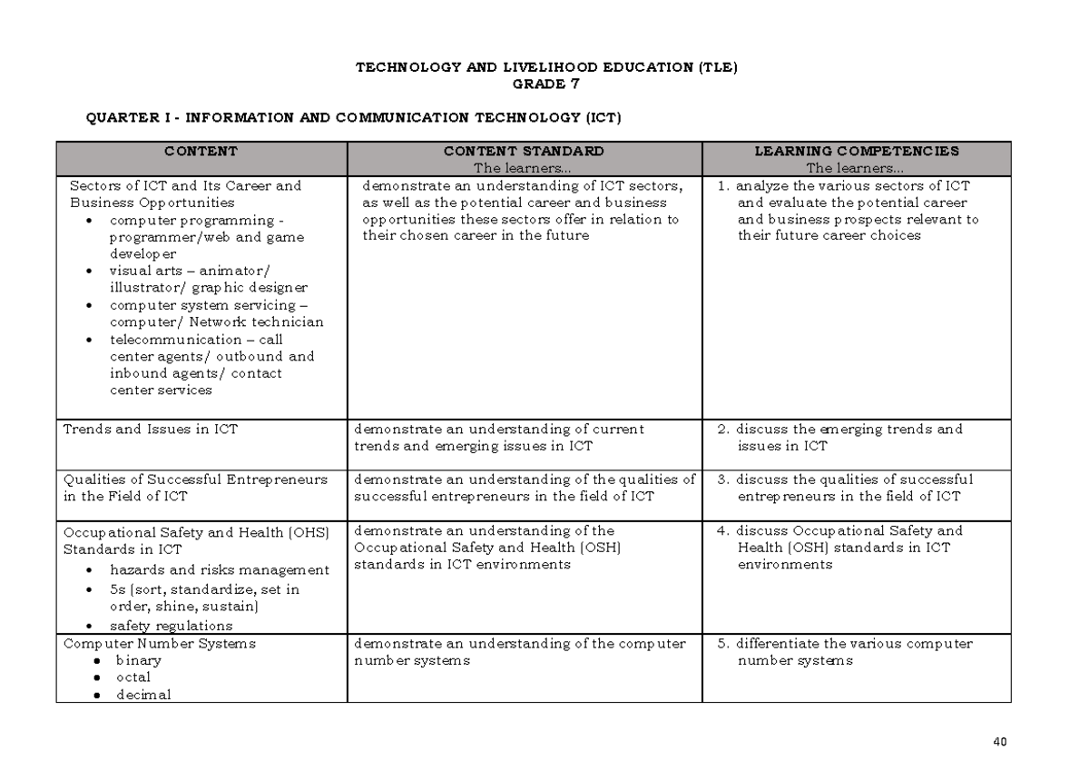 TLE G7 Quarter I: ICT and Agricultural Practices Overview - Studocu