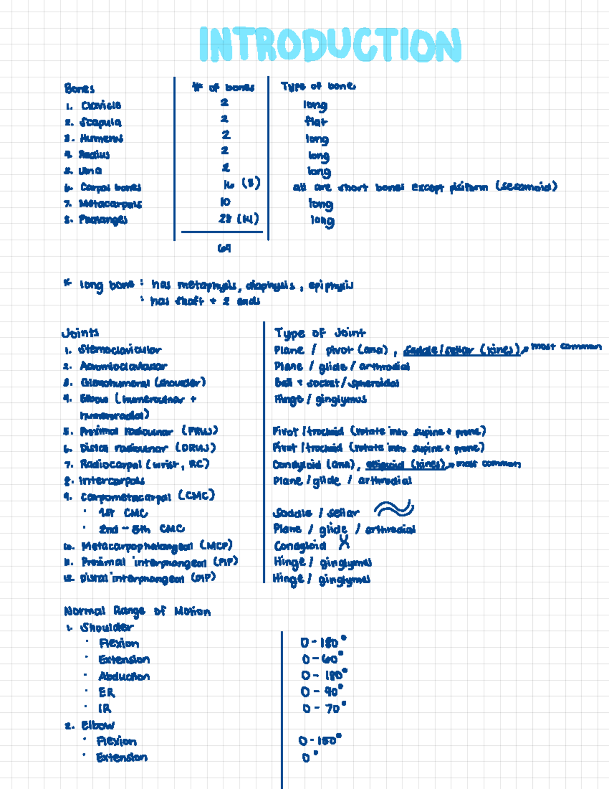 Upper Extremity Anatomy and Kinesiology - Bones # of bones Type of bone ...