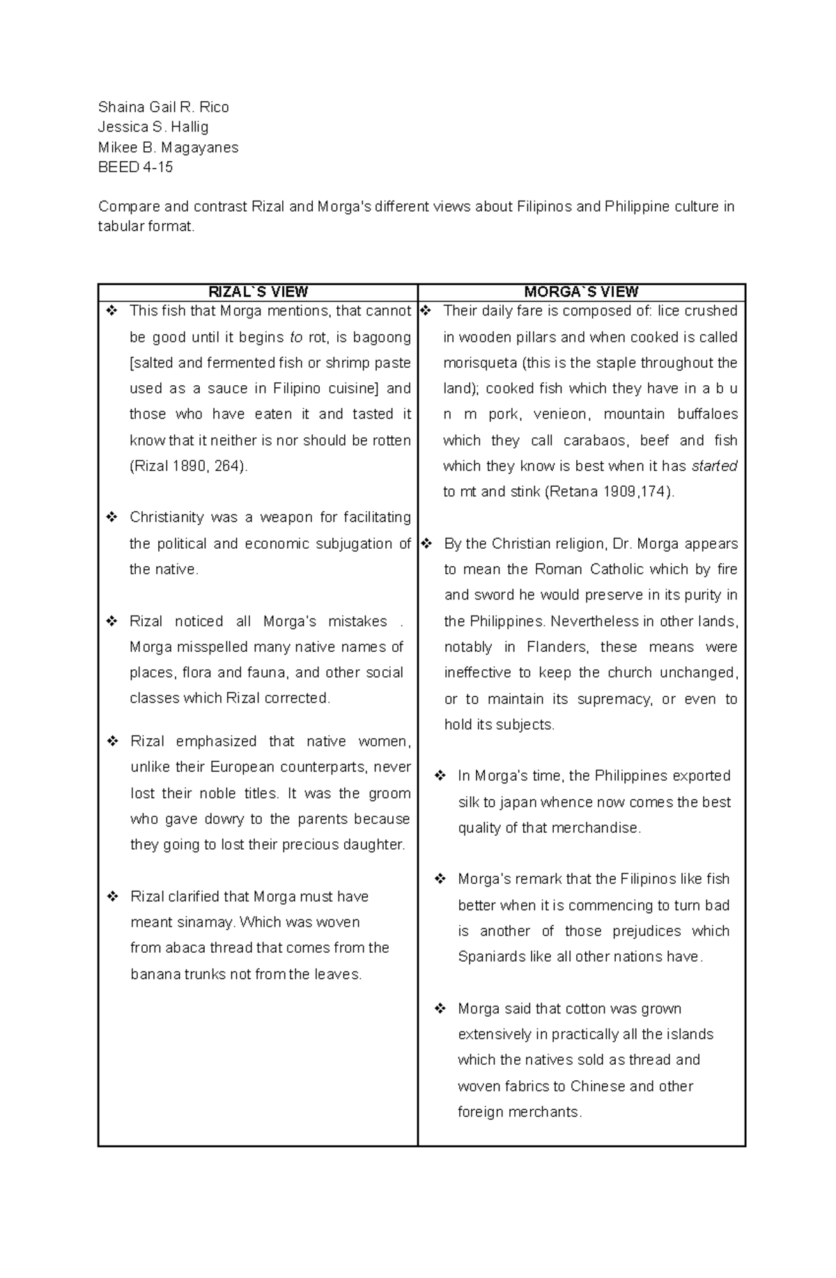 BEED 4: Comparing Rizal and Morga's Views on Filipino Culture - Studocu