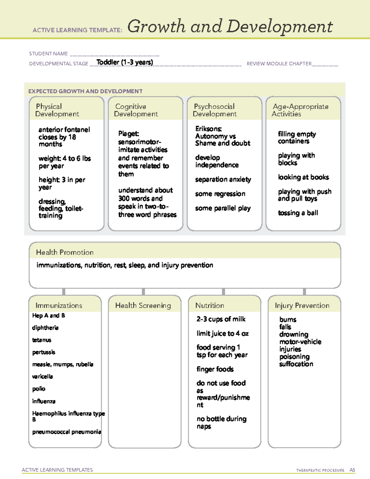 ACTIVE LEARNING TEMPLATE: Growth & Development (Toddler Years) - Studocu