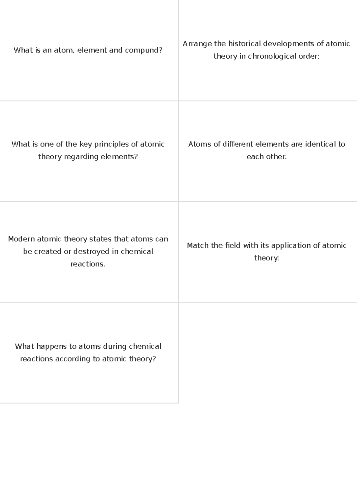 Chemistry 101: Overview of Atomic Theory and Historical Developments ...
