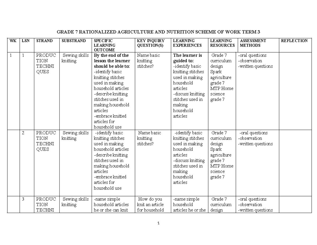 Grade 7 TERM 3 Agriculture Schemes - GRADE 7 RATIONALIZED AGRICULTURE AND NUTRITION SCHEME OF ...
