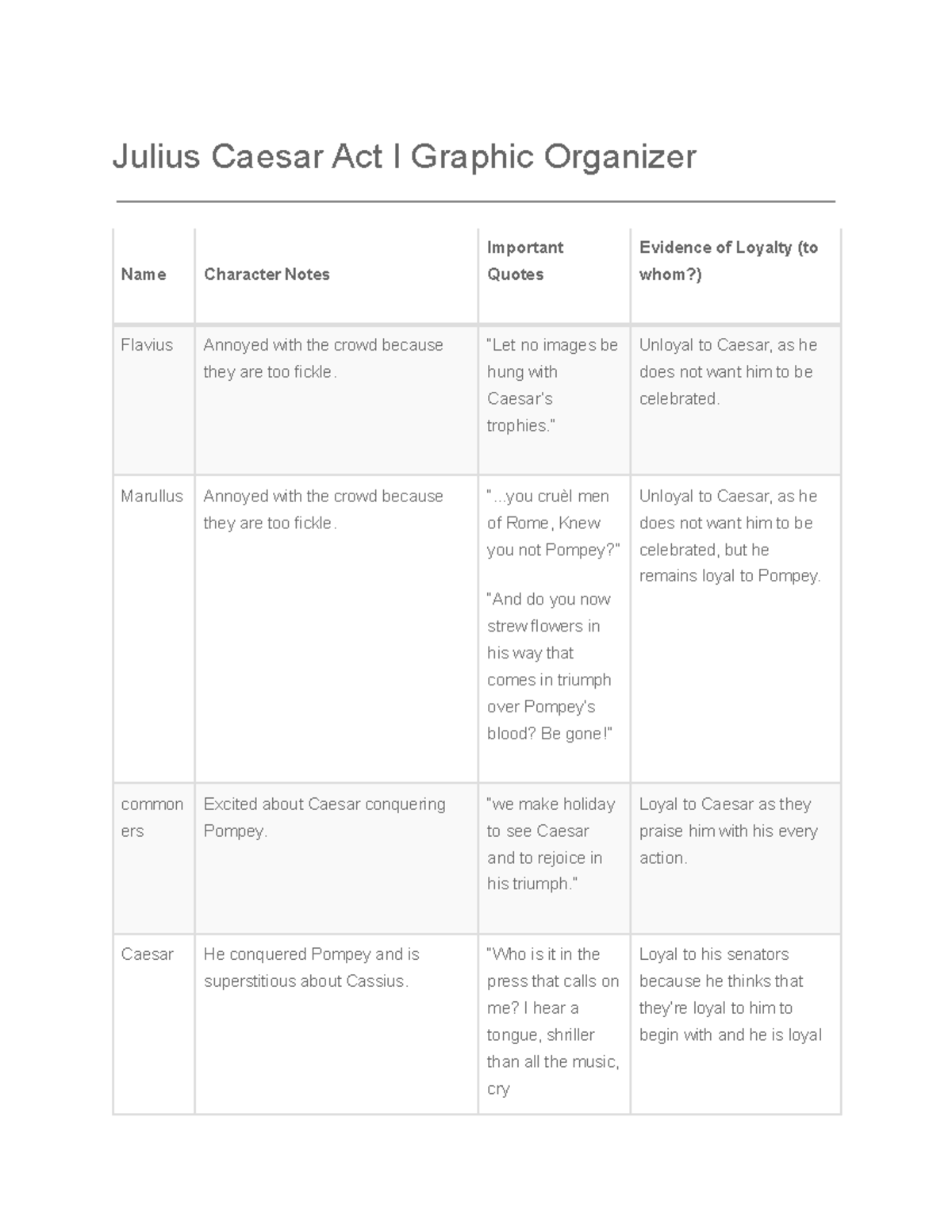 Julius Caesar Act I and II graphic organizer - Julius Caesar Act I ...