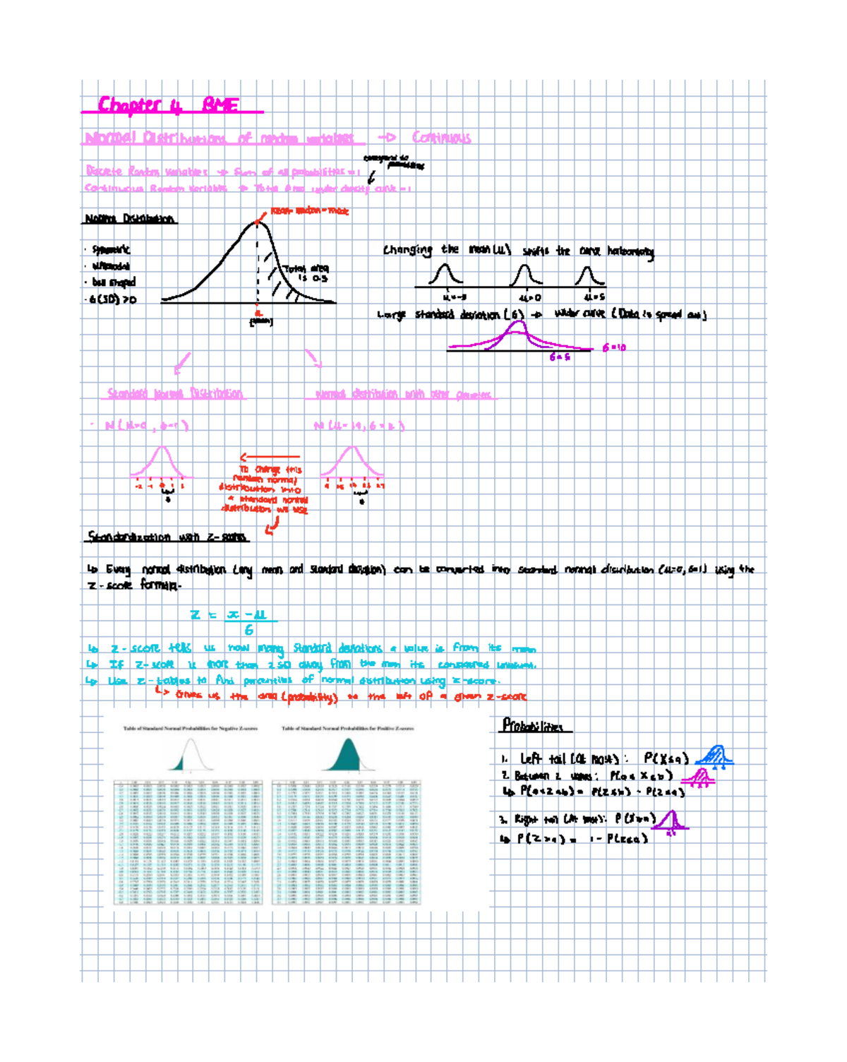 Chapter 4 BME Summary: Normal & Binomial Distributions Explained - Studocu