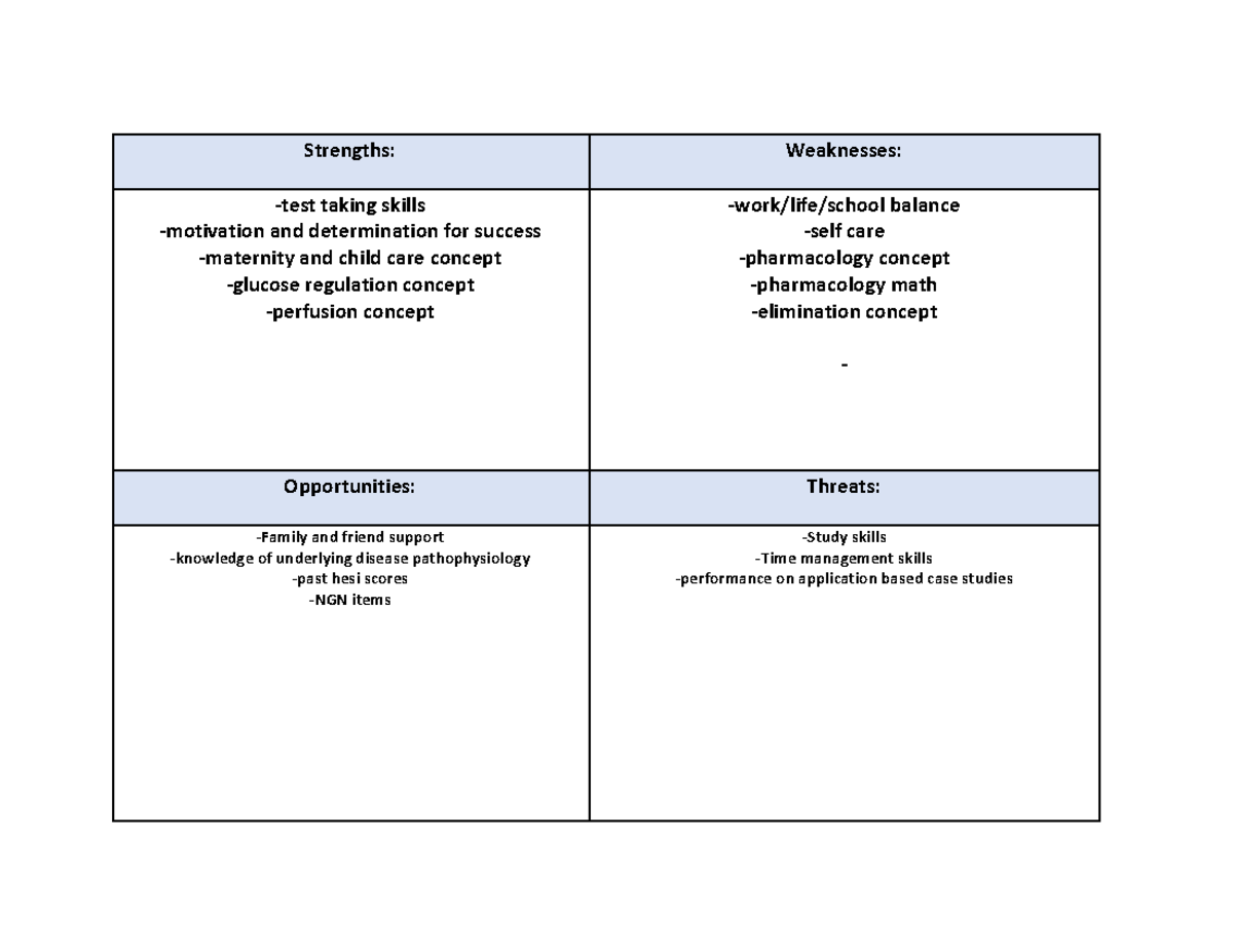BSN335 SWOT Analysis: Skills, Self-Care, and NCLEX Prep Insights - Studocu