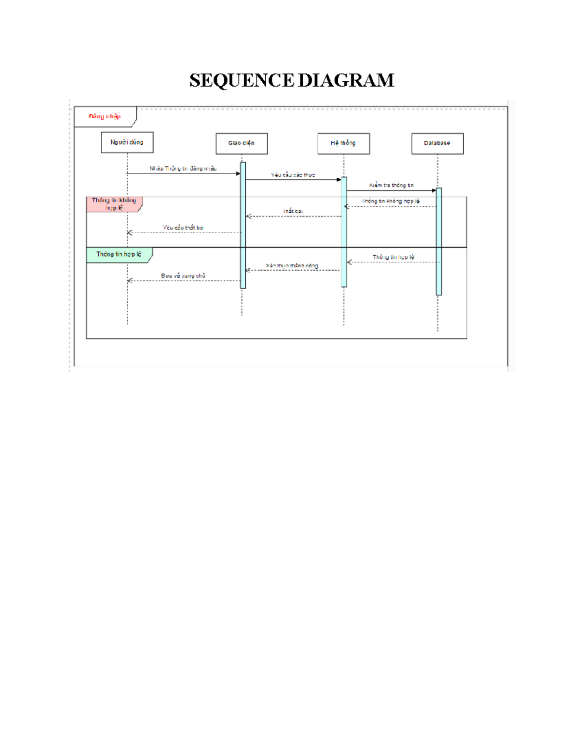 Sequence Diagram Overview and Examples - Studocu