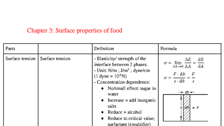 Chapter 3: Surface Properties of Food - Key Concepts and Applications ...