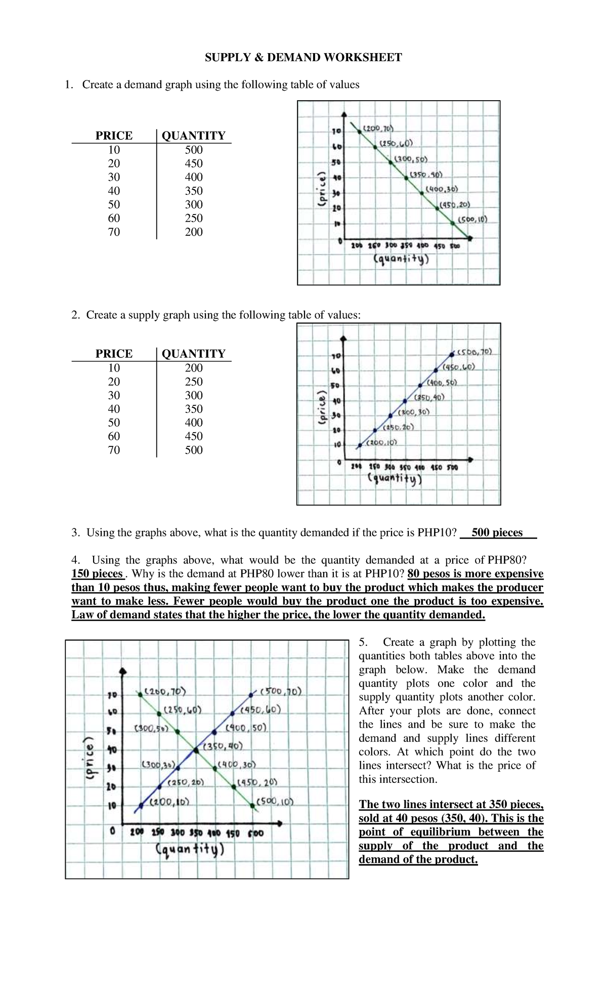 Supply and Demand Worksheet - PRICE QUANTITY 10 500 20 450 30 400 40 ...