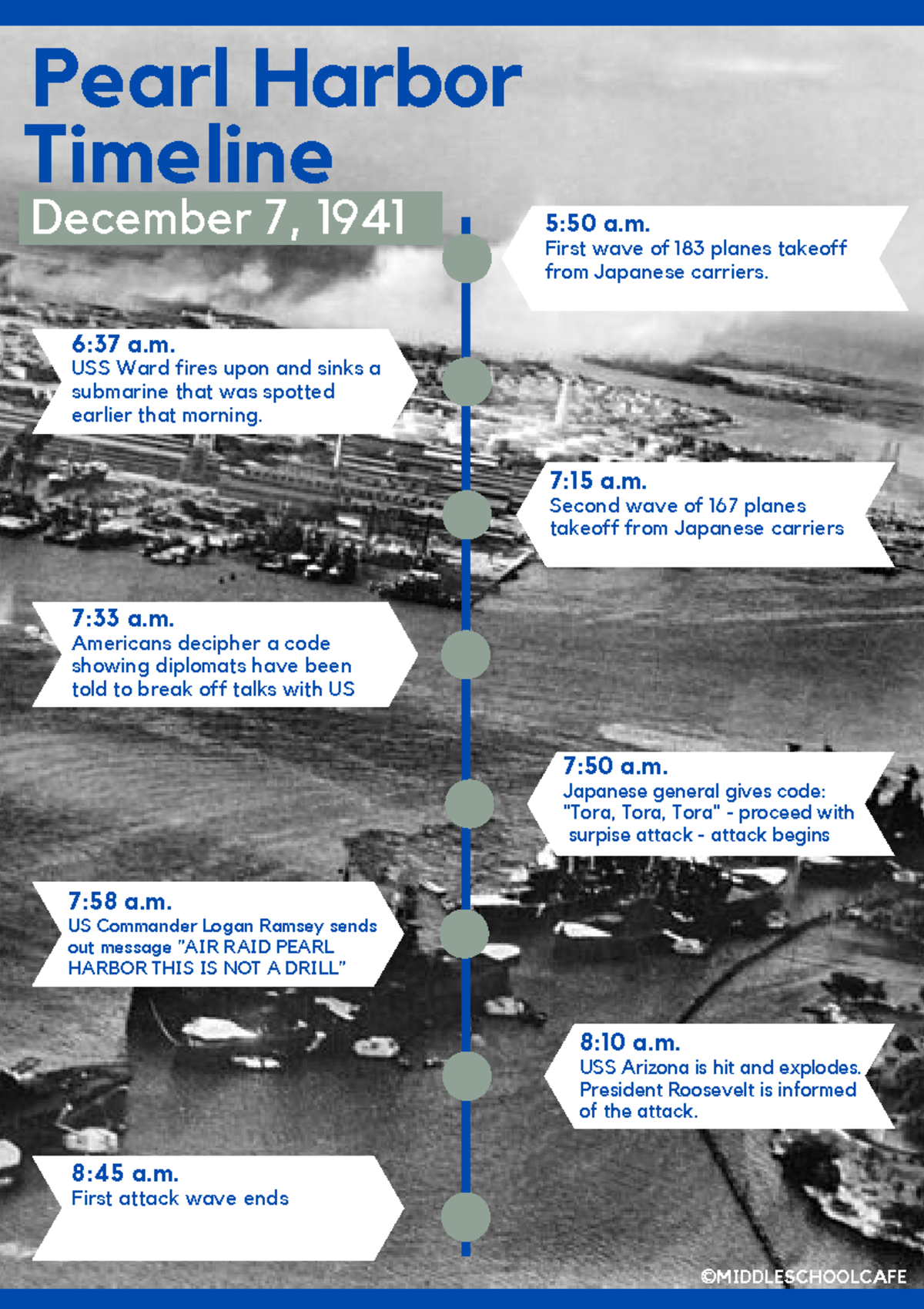 dvids-images-attack-on-pearl-harbor-timeline