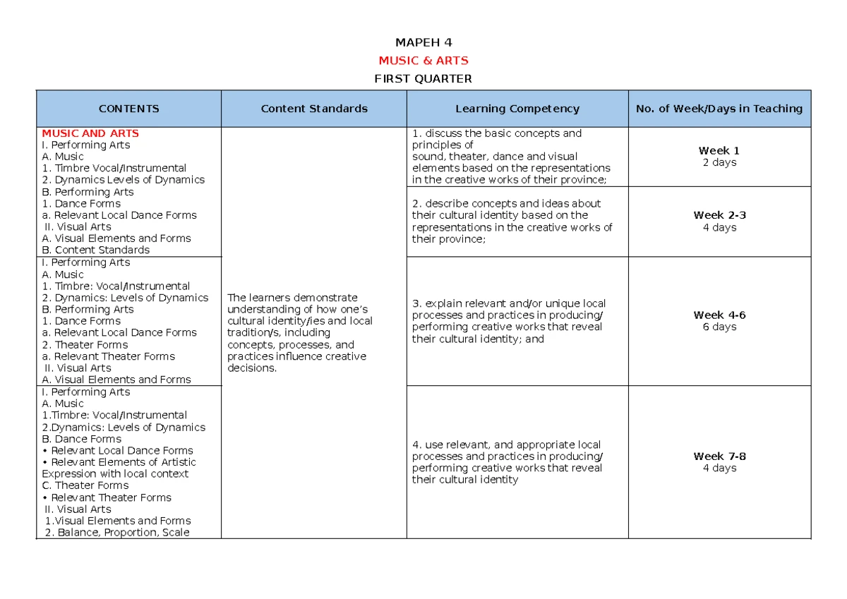 BOW-MATH-4-Q1-Q4: Comprehensive Curriculum Overview for 4th Grade Math ...