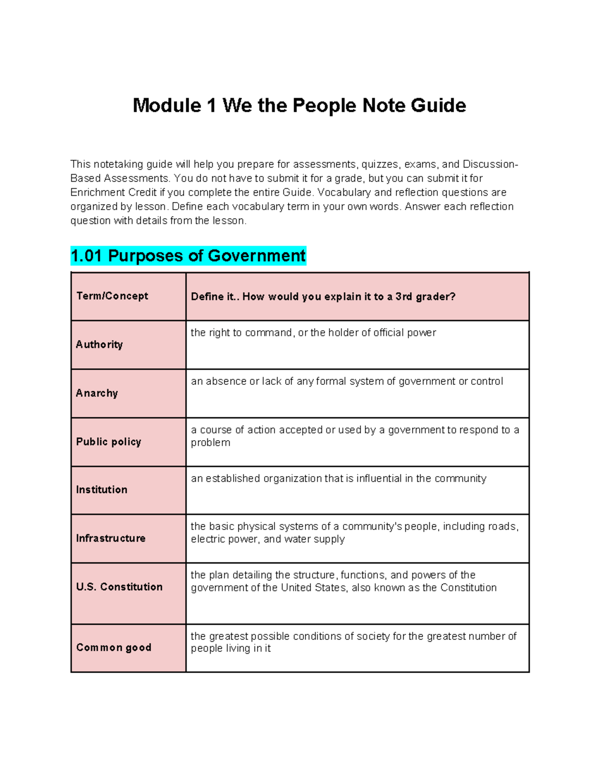 Module 1 Note Taking Guide: We the People (US GOV V23) - Studocu