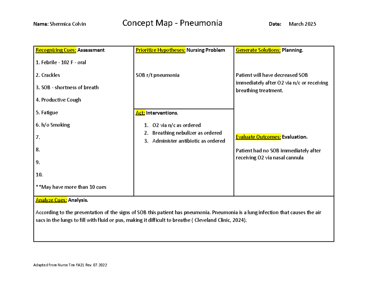 Concept Map: Nursing Assessment for Pneumonia (NURS 101) - Studocu