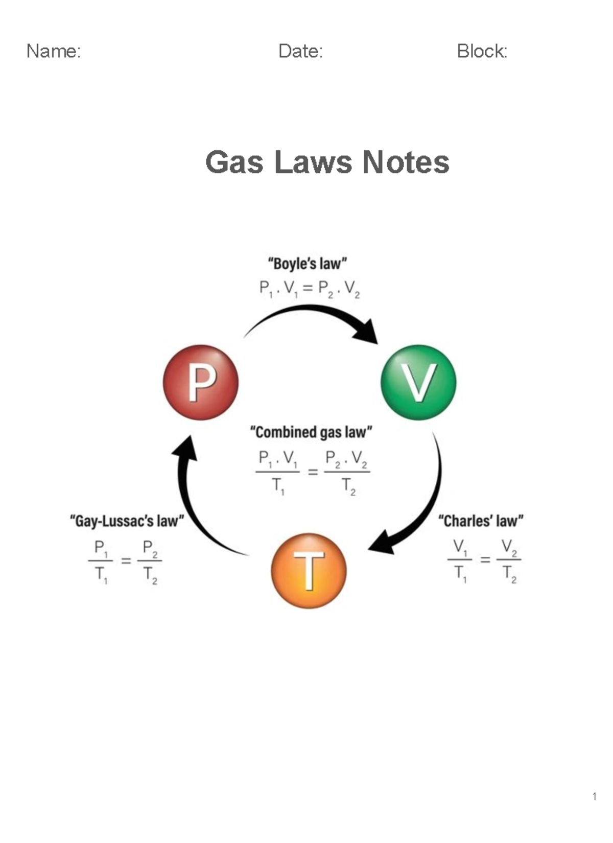 Gas Laws Notes 1: Kinetic Molecular Theory and Applications - Studocu