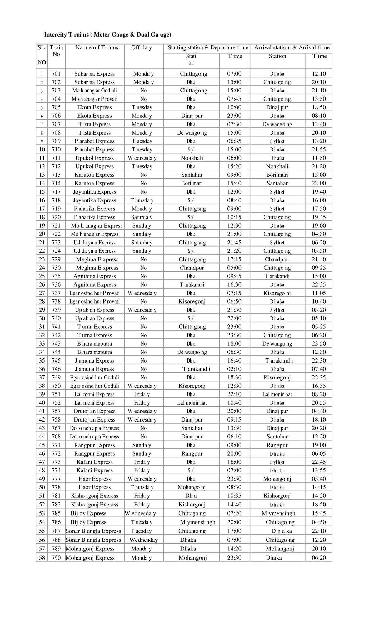 Intercity Trains (Meter & Broad Gauge) - Engineering Course Notes - Studocu