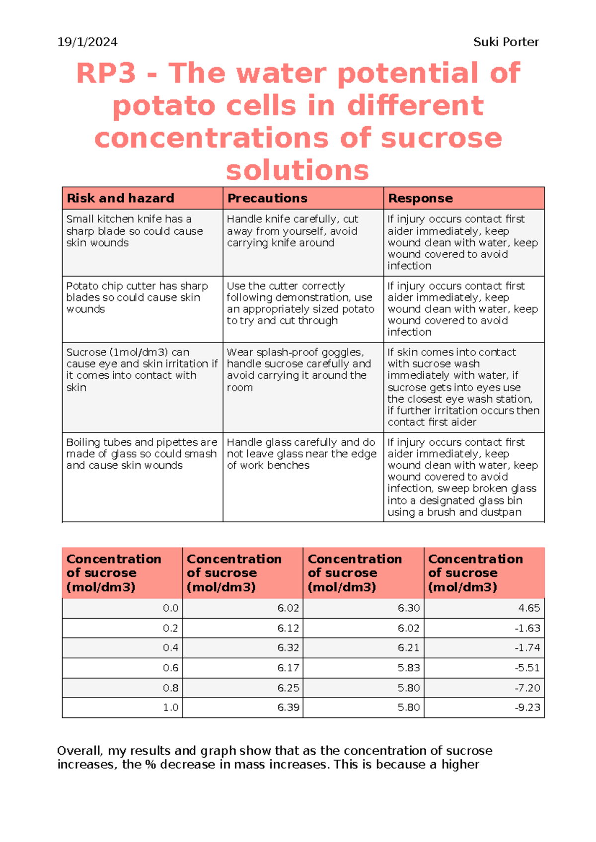 Osmosis in Potatoes: Water Potential in Sucrose Solutions - RP3 A-level ...