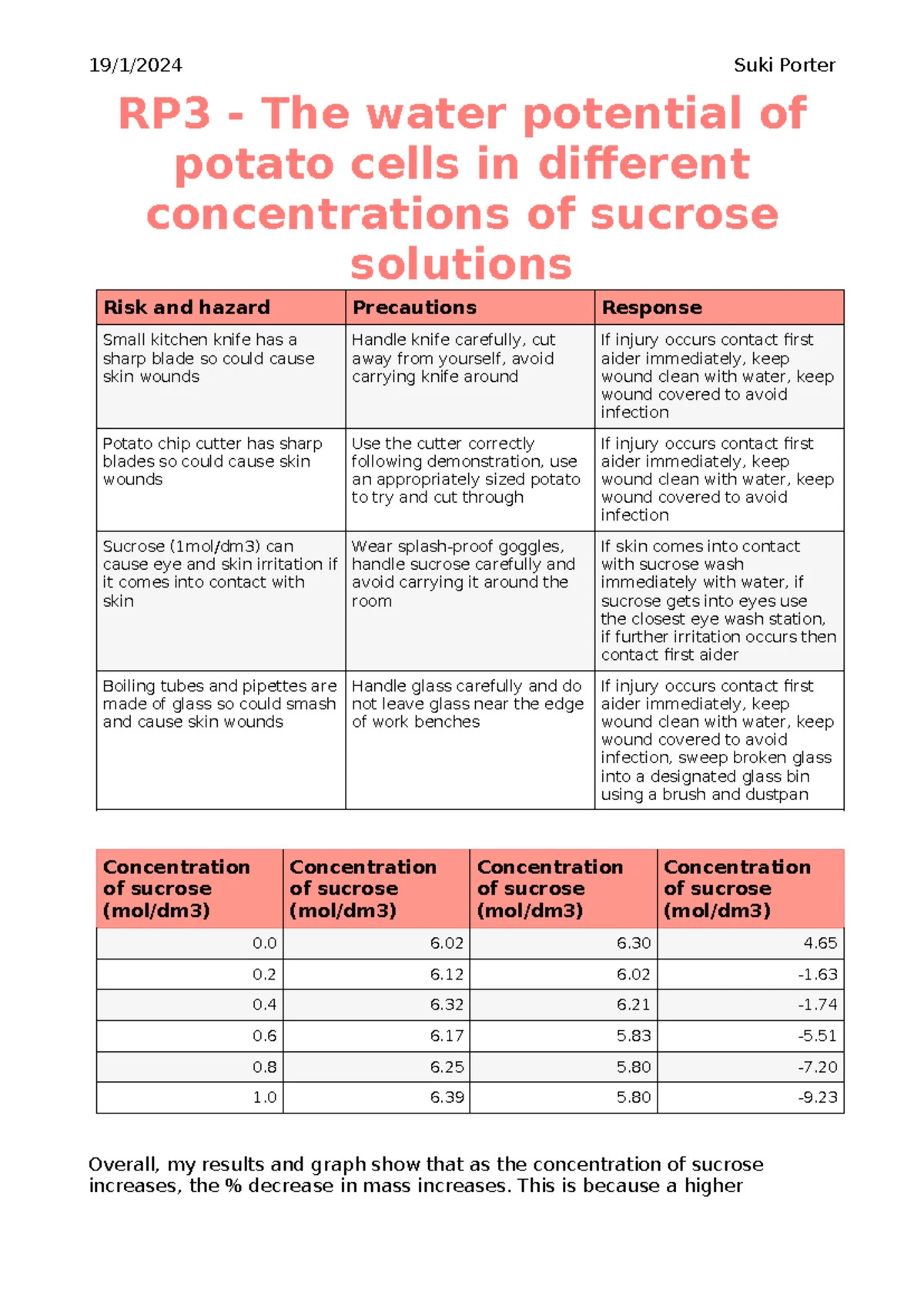 RP5 Chem Risk Assessment: Hazards & Safety Responses - Studocu