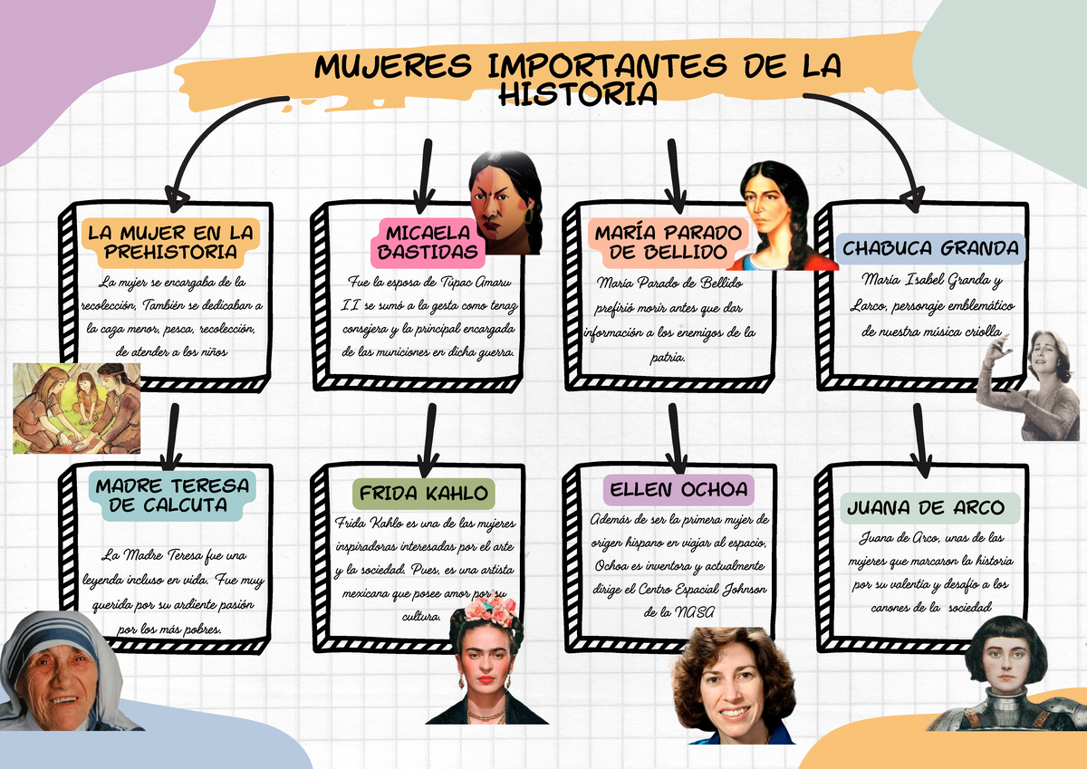 Mujeres Influyentes en la Historia: Un Recuento Fundamental - Studocu