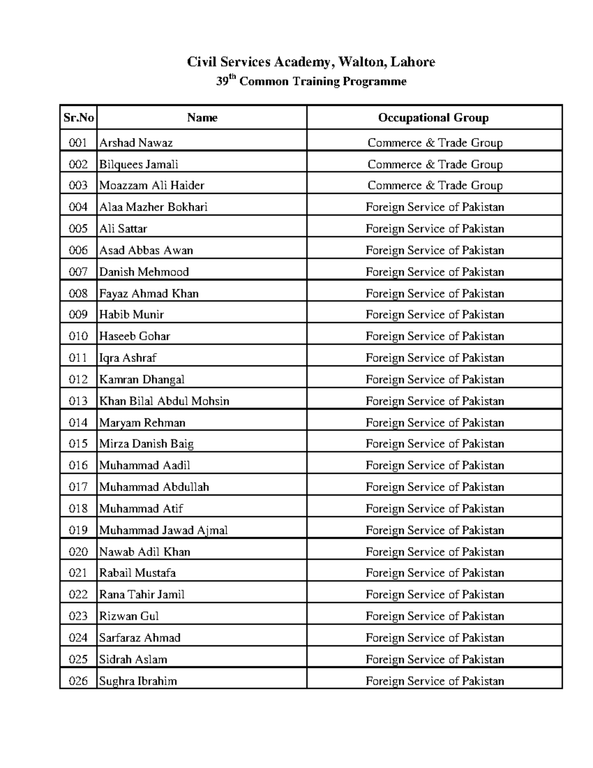 39th Common Training Programme participants list - Civil Services ...