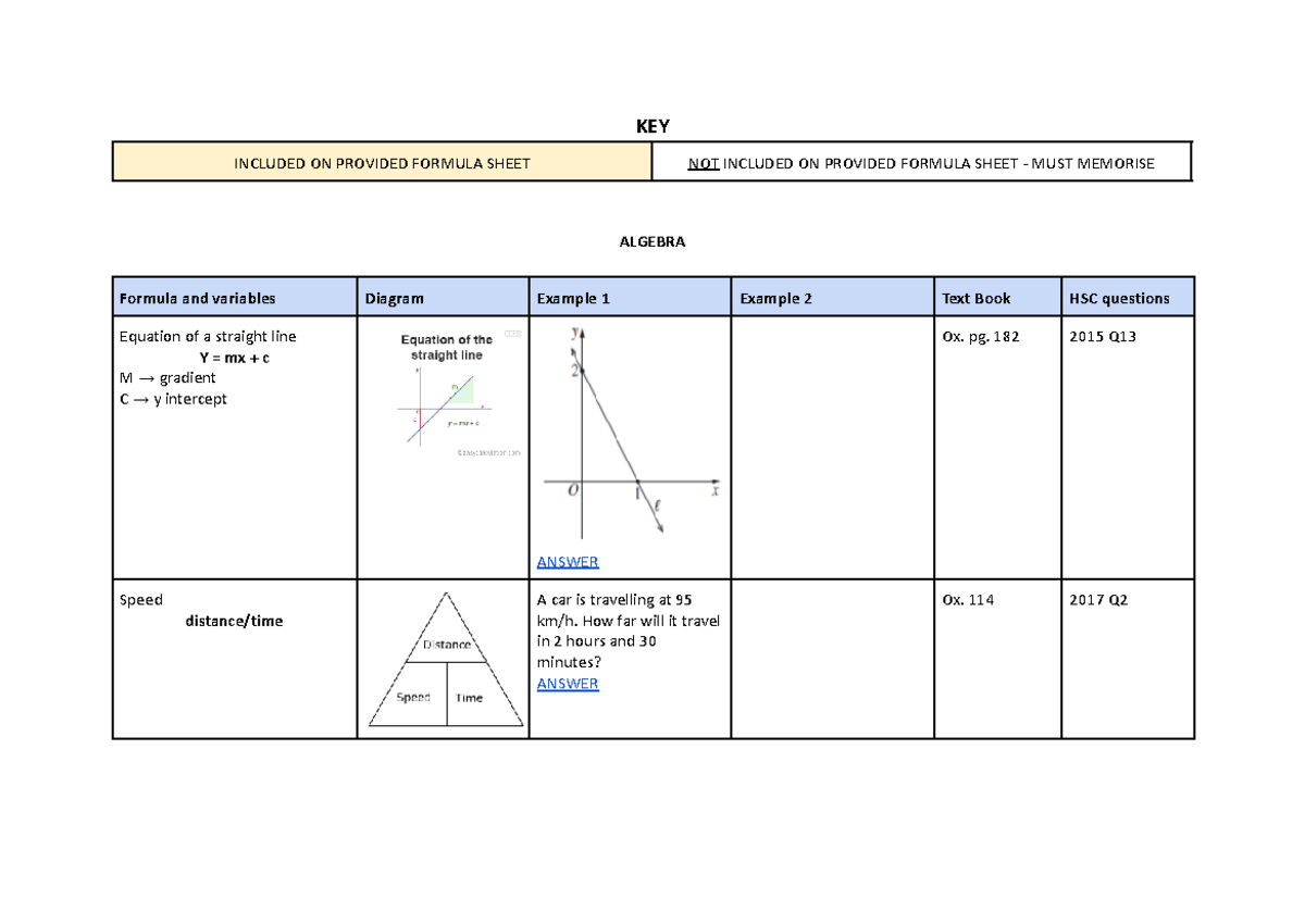 Key HSC & Preliminary Mathematics Formulas – Standard 2 - Studocu