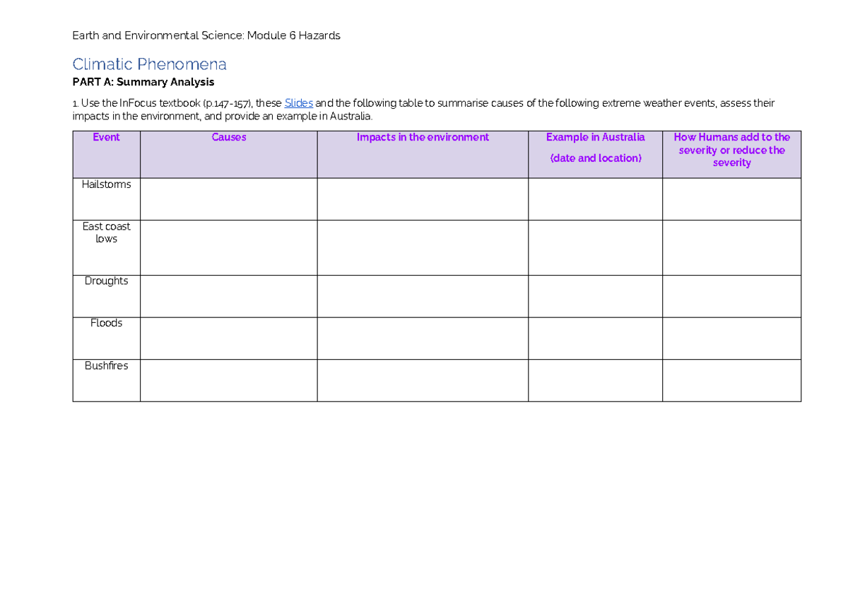 Earth and Environmental Science: Module 6 - Climatic Hazards Summary ...