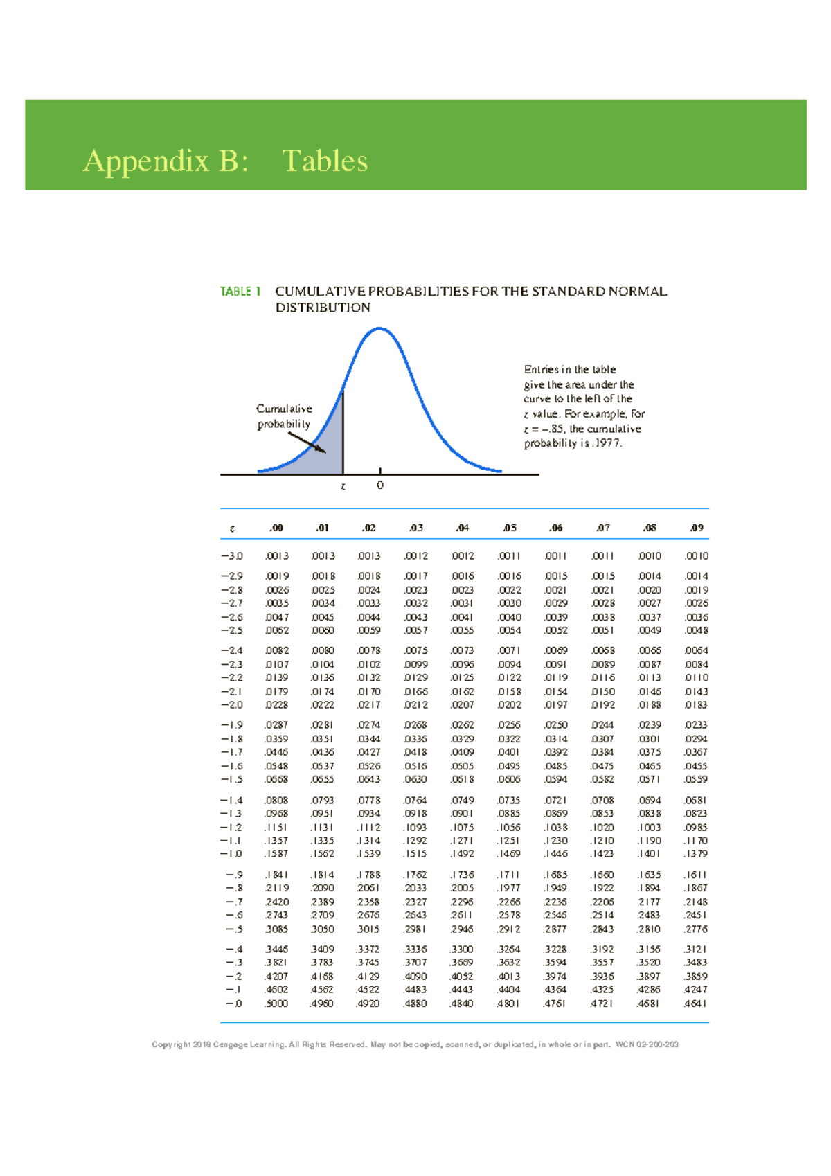 Appendix B: Cumulative Probabilities for Standard Normal Distribution ...
