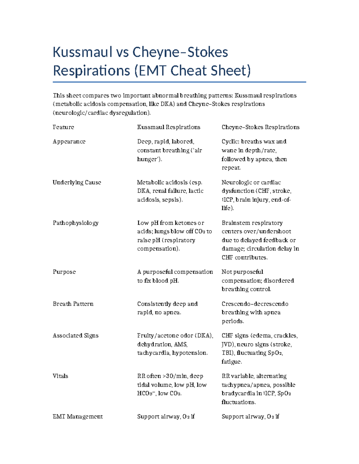 Kussmaul vs Cheyne-Stokes Respirations (EMT Cheat Sheet) - Studocu