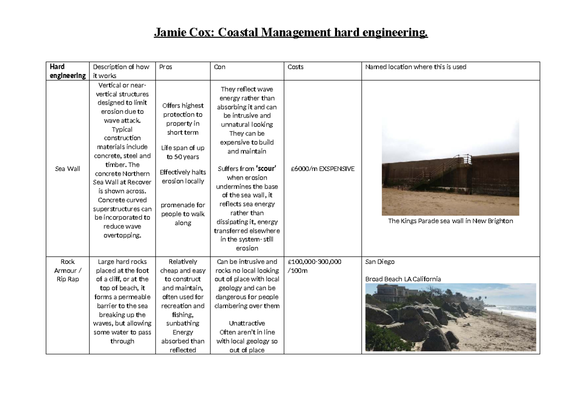Hard Engineering Management Strategies Table - Hard engineering ...