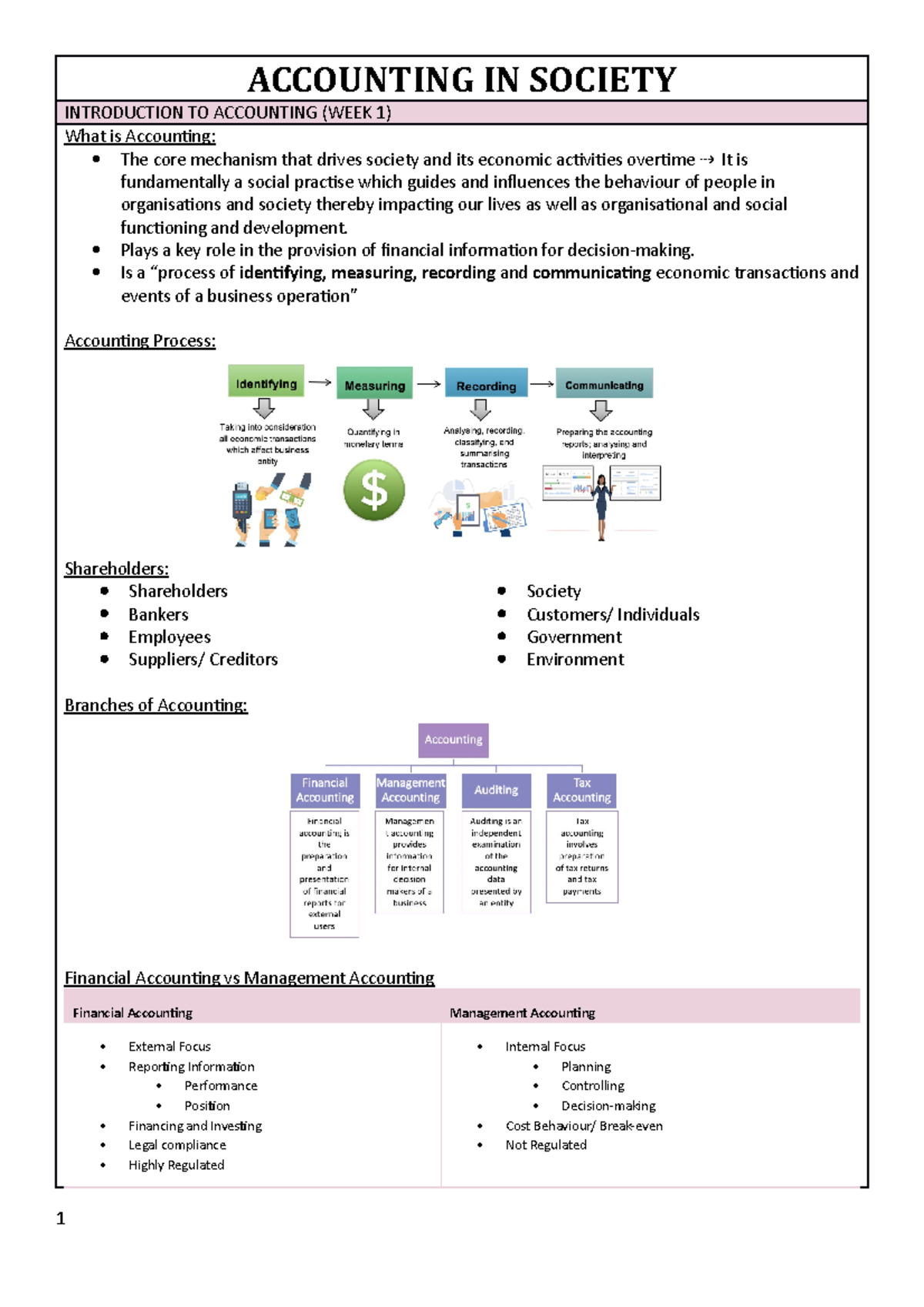 Accounting in Society Summary Notes - ACCOUNTING IN SOCIETY ...