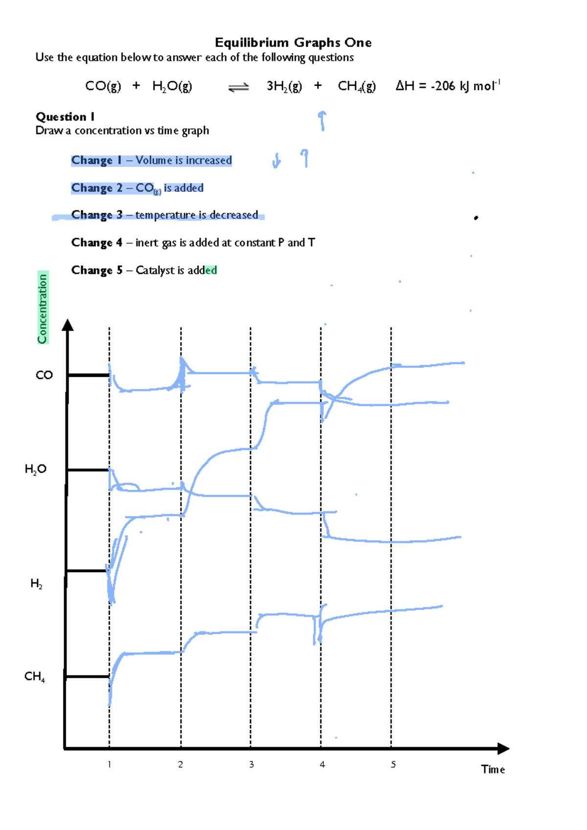 Equilibrium Graphs One: Analyzing Concentration and Rate Changes - Studocu