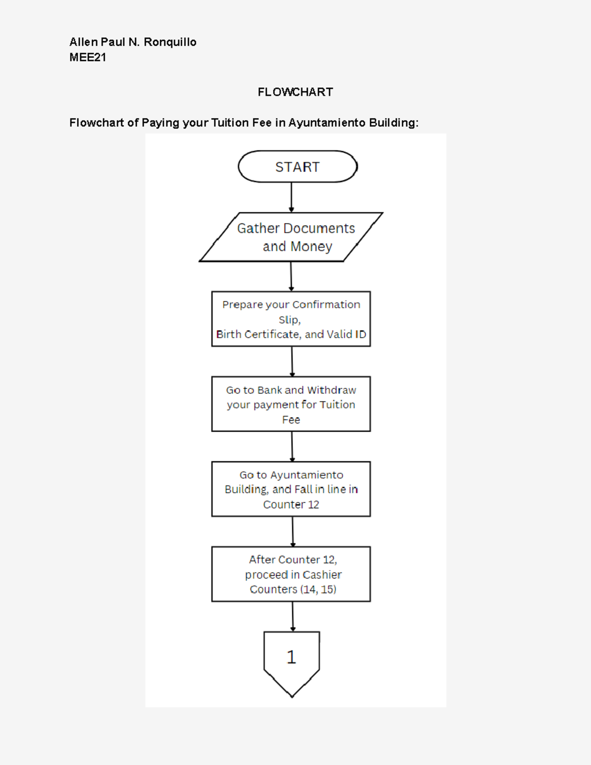 Flowchart_Comprog - Computer Fundamentals & Programming for Engineer ...