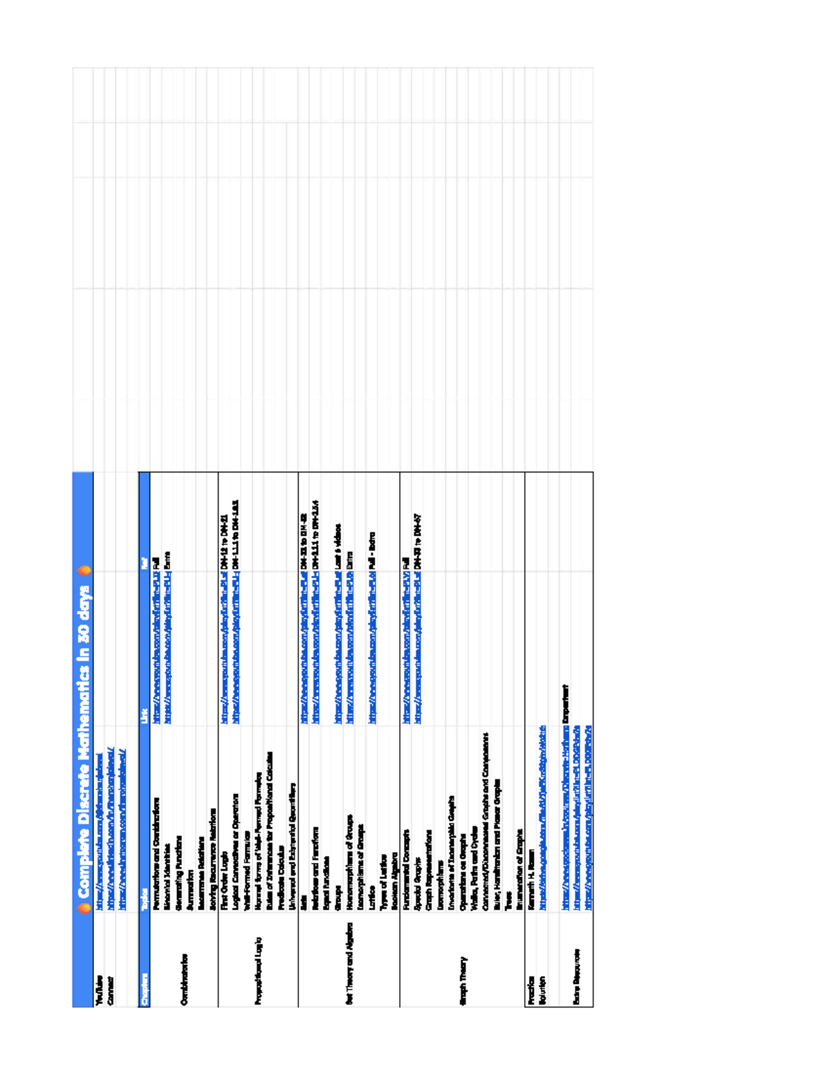 GATE Discrete Mathematics Study Guide: Key Concepts & Resources - Studocu