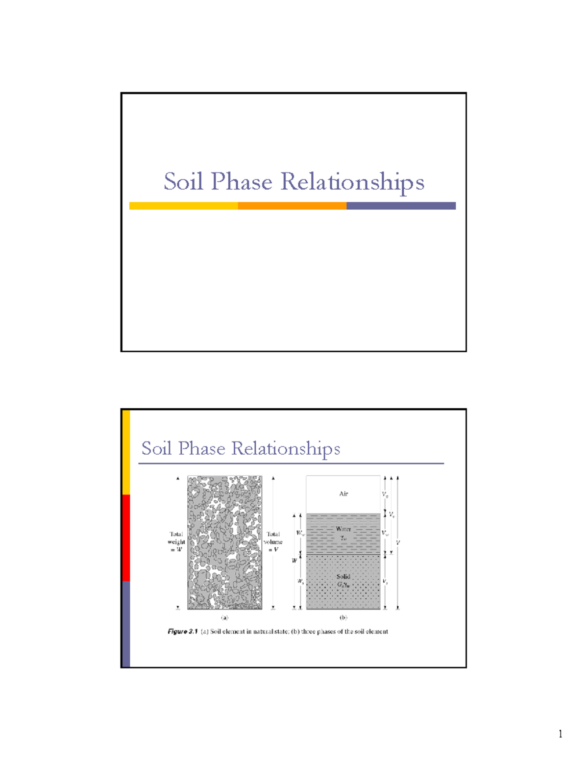 Phase relationships - Relations - CVEN3202 - 1 Soil Phase Relationships ...