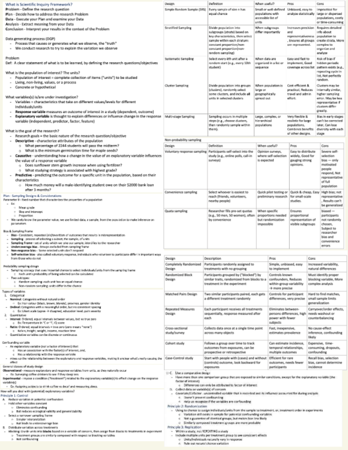 Midterm Cheat Sheet: Scientific Inquiry Framework & Sampling Methods ...