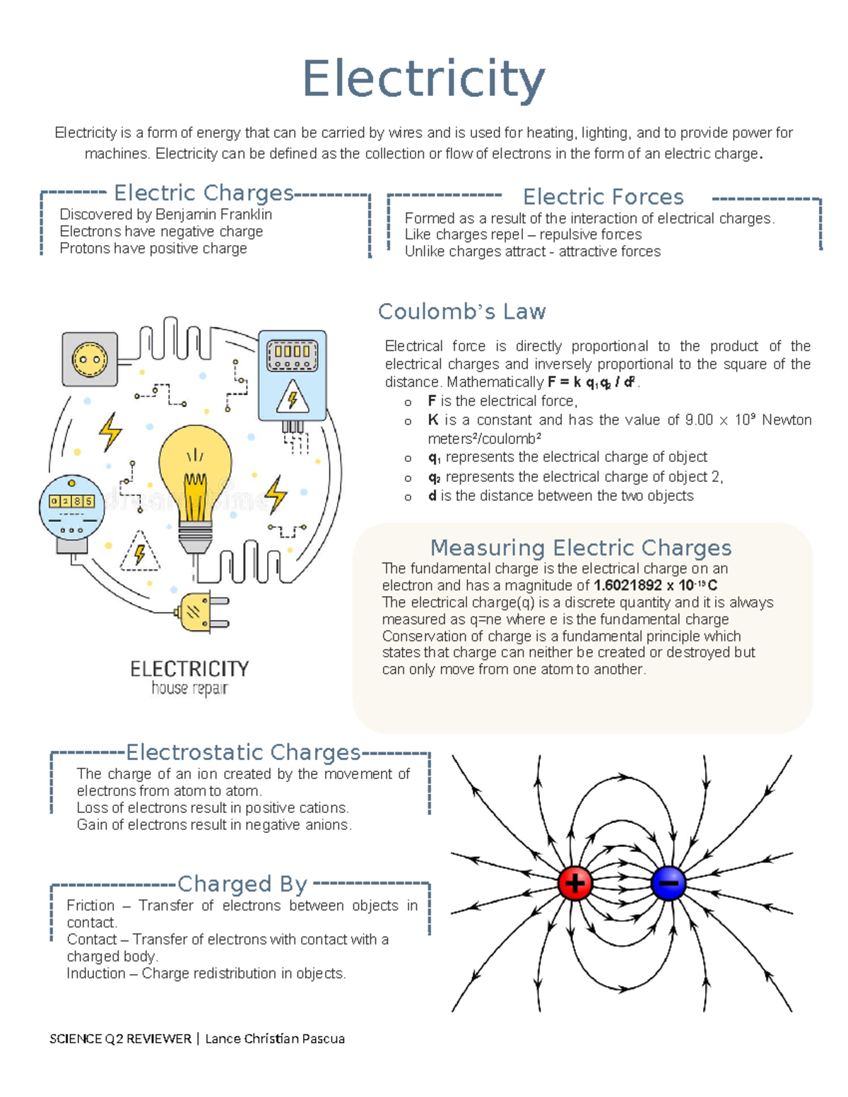 Science-Reviewer - Class notes for Quarter 2 Science - Physics ...