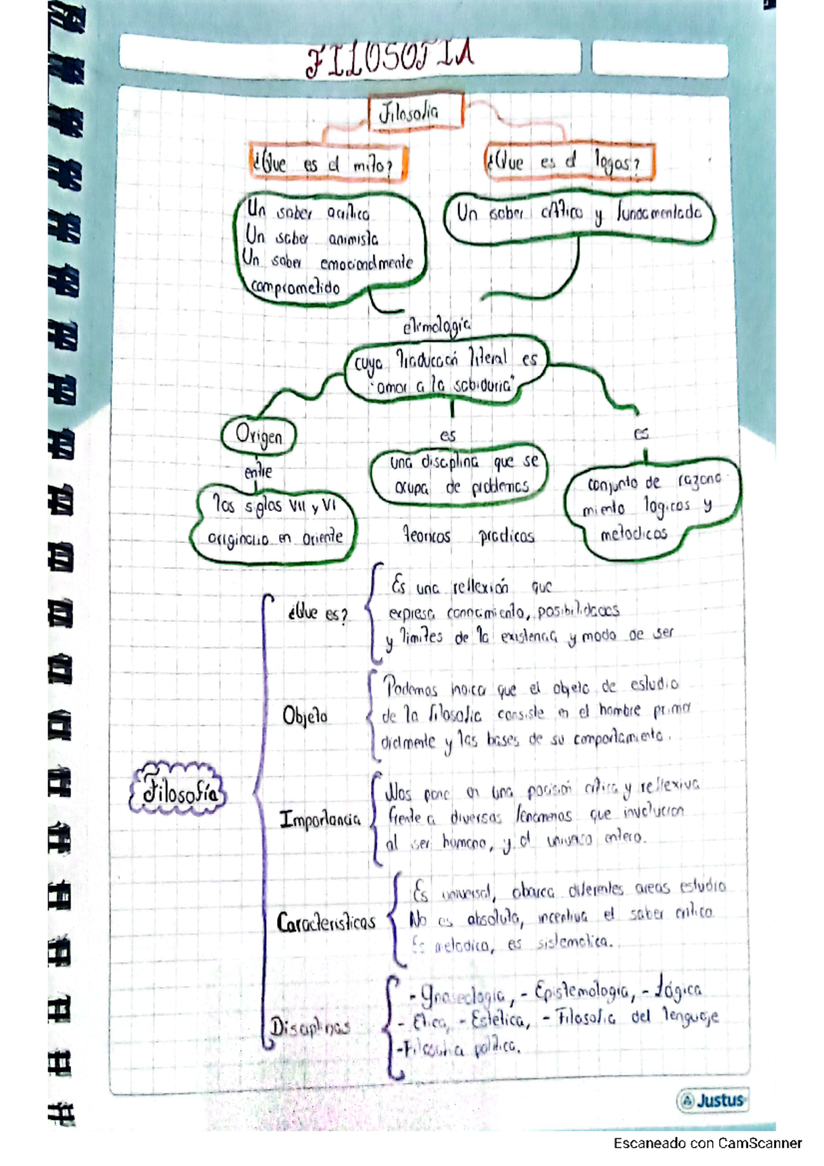 Filosofía: Diagramas y Fundamentos Esenciales del Saber - Studocu