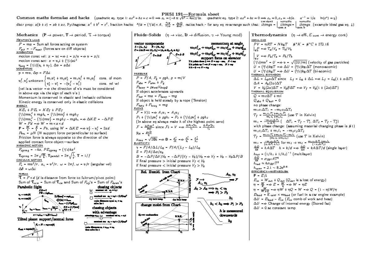 PHSI191 sheet 1 - PHSI 191—Formula sheet Common maths formulas and hacks (quadratic eq. type 1 ...