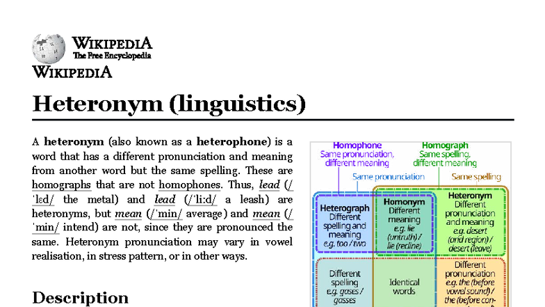 Heteronyms in Linguistics: Understanding Pronunciation and Meaning ...