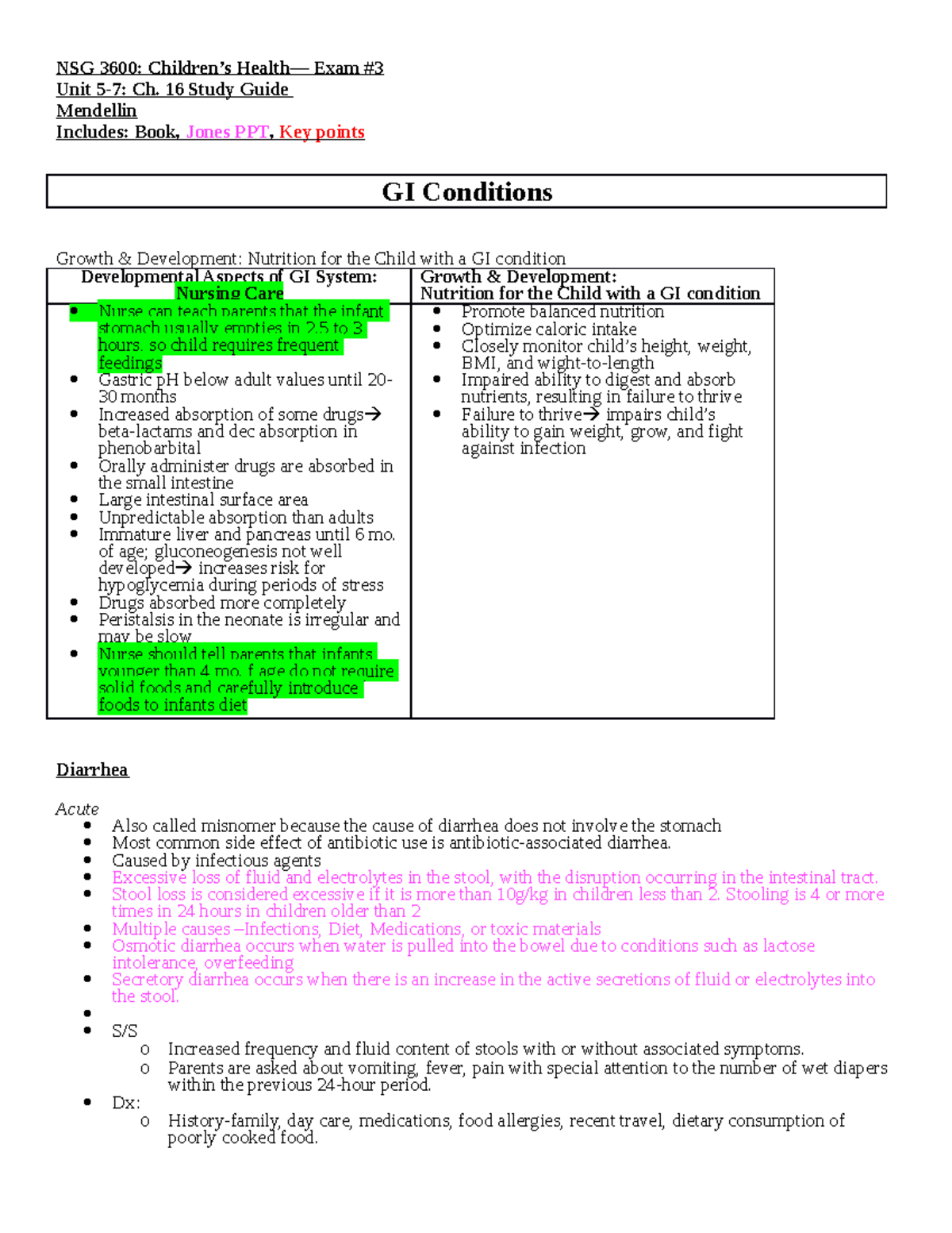 NSG 3600: Exam 3 GI Conditions Study Guide - Key Points & Nursing Care ...